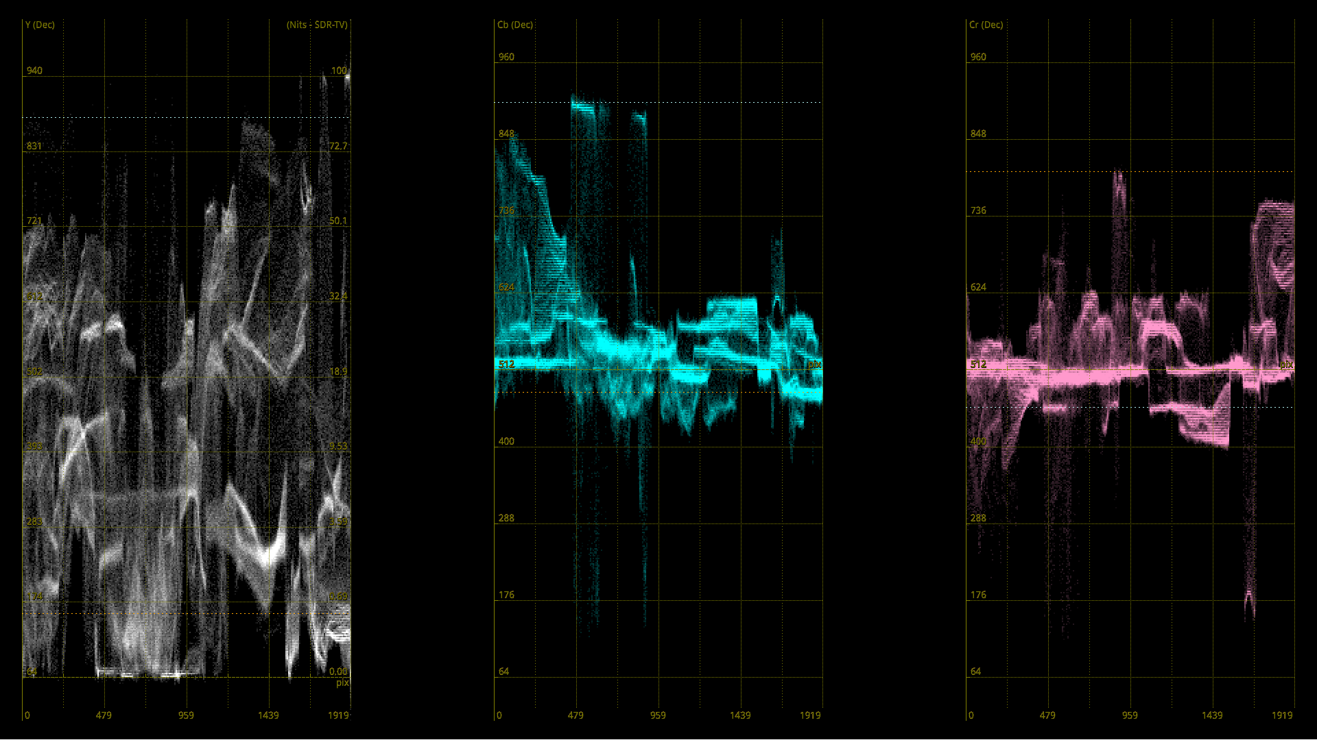 Advanced visualization, analysis and monitoring tools for your HDR/WCG ...