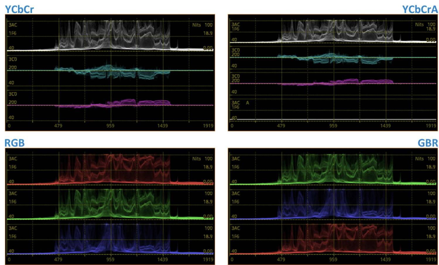PHABRIX adds Powerful Waveform Monitoring Capabilities to Qx & QxL